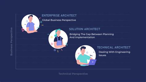 who is solution architect salary and responsibilities merehead