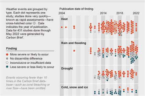 New Climate Data Visualizations 2023 Ipi Global Observatory