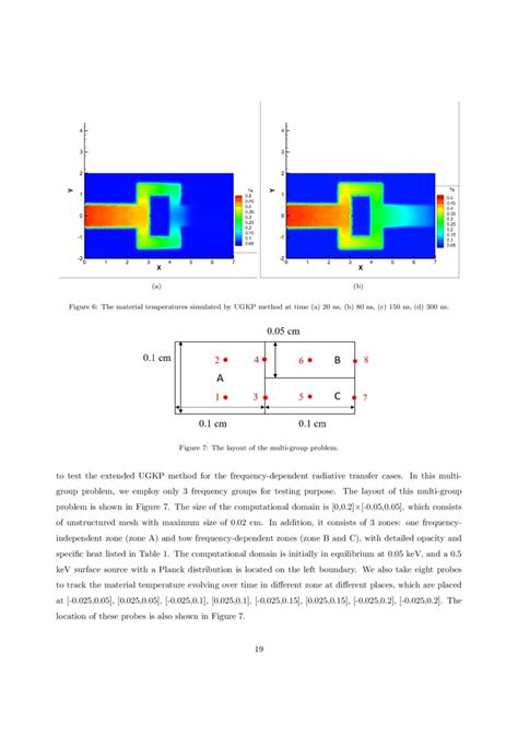 A Unified Gas Kinetic Particle Method For Frequency Dependent Radiative Transfer Equations With