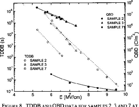 Figure 8 From Reliability And Electric Properties For Pecvd A Sin Sub X H Films With An Optical