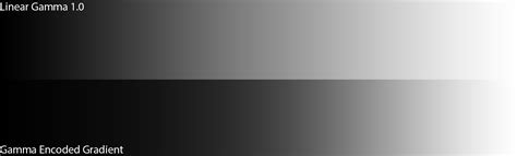 Gamma Encoding Under The Hood Andy Astburys Photography Blogandy Astburys Photography Blog