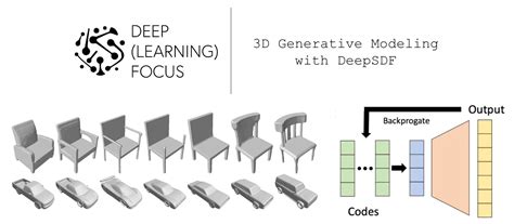 3d Generative Modeling With Deepsdf
