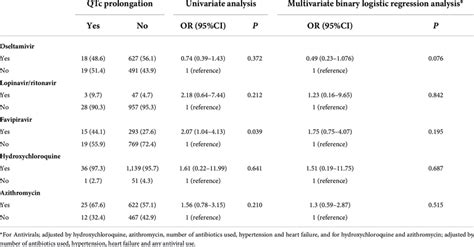 QTc Prolongation During Treatment With Drugs Download Scientific Diagram