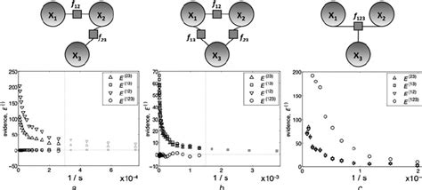Inferring Regulatory Networks From Sample Size S Download Scientific