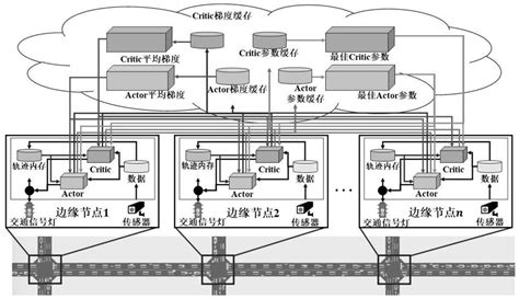 Multi Intersection Intelligent Traffic Signal Lamp Control Method And