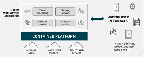micro rules event driven apps and red hat decision manager