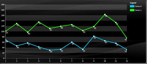 Radcontrols For Wpf Q1 2009 Service Pack Released