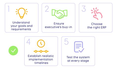 Erp Implementation Failures Main Reasons And How To Prevent Them With