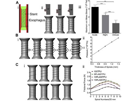Finite Element Analysis Of Pla Tpu Stents A The Simulation Model Download Scientific Diagram