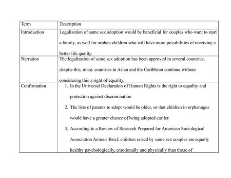 Argumentative Outline Cd Term Description Introduction Legalization