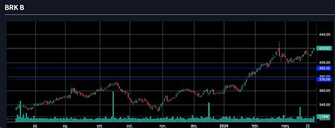 tracking ib active orders and stop losses with streamlit and tradingview by xavier escudero