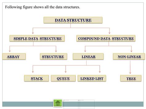 C Data Structure PPT Ppt