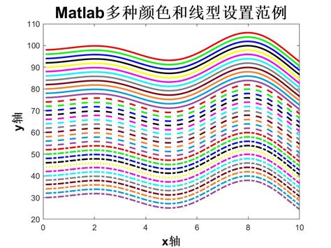 Matlab曲线的颜色、线型等参数设置方法 Tsingke 博客园