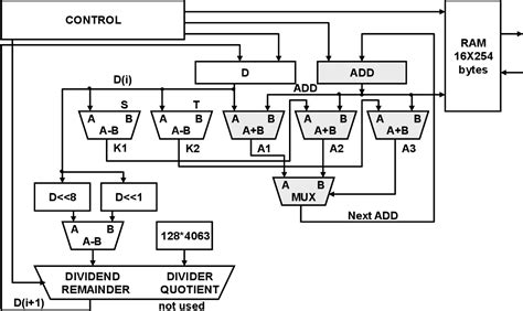 Table 1 From A Simple Block Interleaving Algorithm Using Reduced Memory