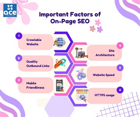 Ace Skill Development Pvt Ltd On Linkedin Onpageseo Digitalmarketing Skilldevelopment