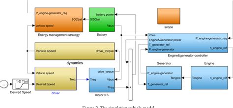 Figure 1 From Research On Energy Management Of Model Predictive Control