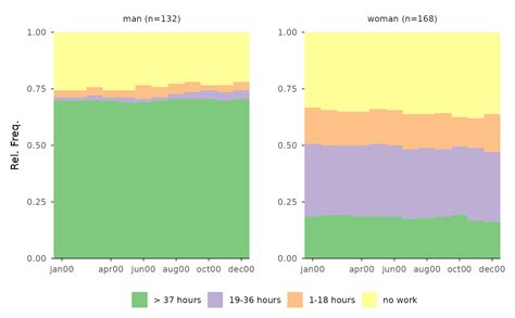 Sequence Distribution Plot — Ggseqdplot • Ggseqplot