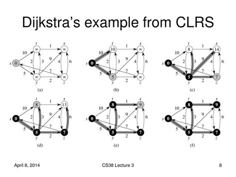 Ppt Cs38 Introduction To Algorithms Powerpoint Presentation Free Download Id4254661