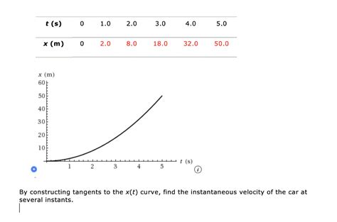 Solved By Constructing Tangents To The Xt Curve Find The