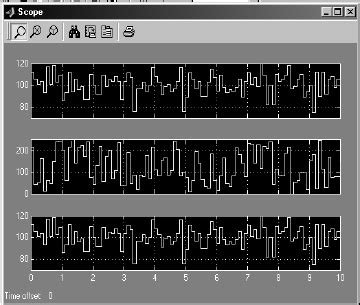 Simulation Of A Algorithm In Matlab Download Scientific Diagram