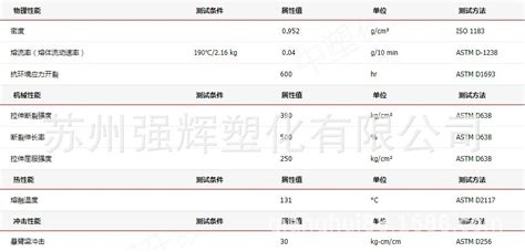 吹膜HDPE 黑字火炬7000F价格 进口低压聚乙烯 重包装购物袋 现货 阿里巴巴