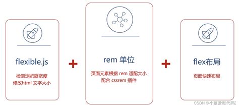 数据可视化项目 下（看这一篇就够啦！）前端数据可视化适配方案 Csdn博客