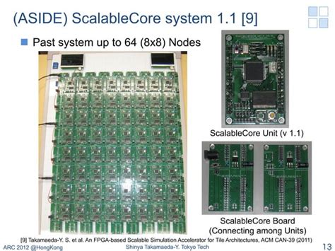 Scalablecore System A Scalable Many Core Simulator By Employing Over