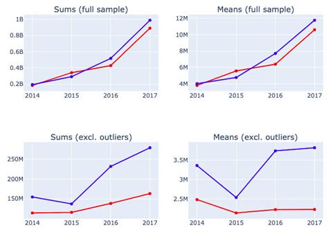 Do Your Data Analysis In R Python Spss And Excel By Davidpaulus Fiverr