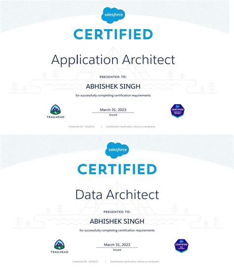 Abhishek Singh On Linkedin Salesforce Salesforcecommunity Trailhead Salesforcecertified
