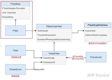 Ue4ue5的taskgraph 知乎