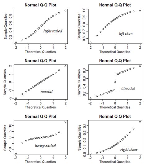 Comprehensive Confidence Intervals For Python Developers Pythonic