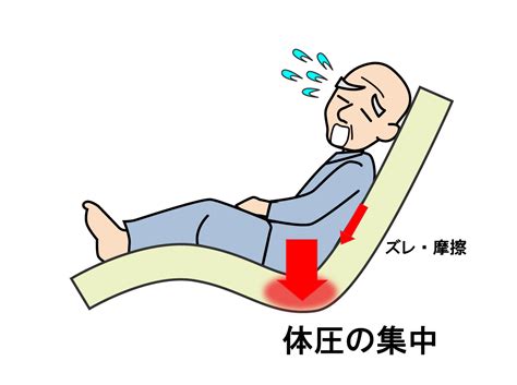 褥瘡床ずれの対応を学ぼう① くじら在宅クリニック ブログ