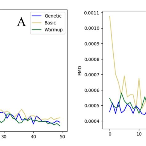 Comparison Of Weight Divergence Between Two Label Distributions With ψ Download Scientific