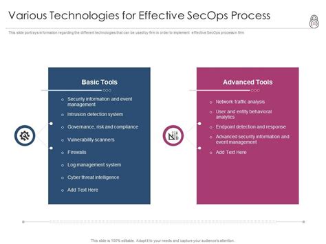 Enhanced Security Event Management Powerpoint Presentation Slides