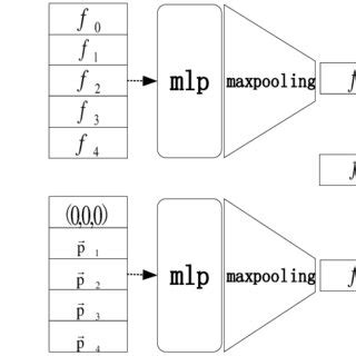 Encoder Structure Diagram Download Scientific Diagram
