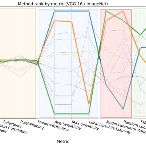 The Architecture Of Patchgan Discriminator Download Scientific Diagram