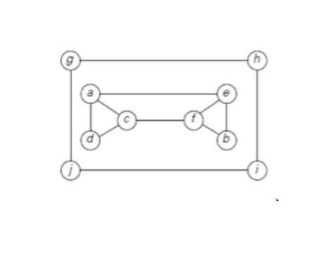 Solved Apply A DFS Traversal To The Graph In Figure Chegg