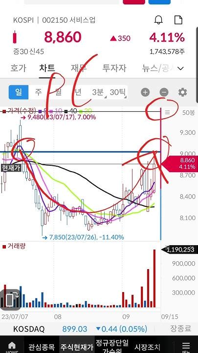 도화엔지니어링 도화엔지니어링주가 도화엔지니어링주가전망 도화엔지니어링주식 도화엔지니어링주식전망 도화엔지니어링목표가 도화엔지니어링목표주가 도화엔지니어링대응