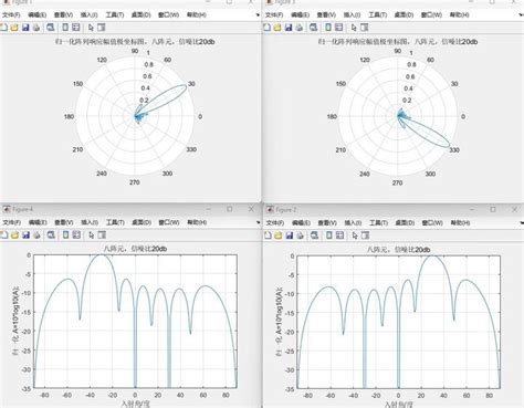 【波束成形】广义旁瓣相消的波束形成算法【附全部matlab代码】 知乎