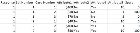 how to convert alchemer conjoint data for analysis in displayr