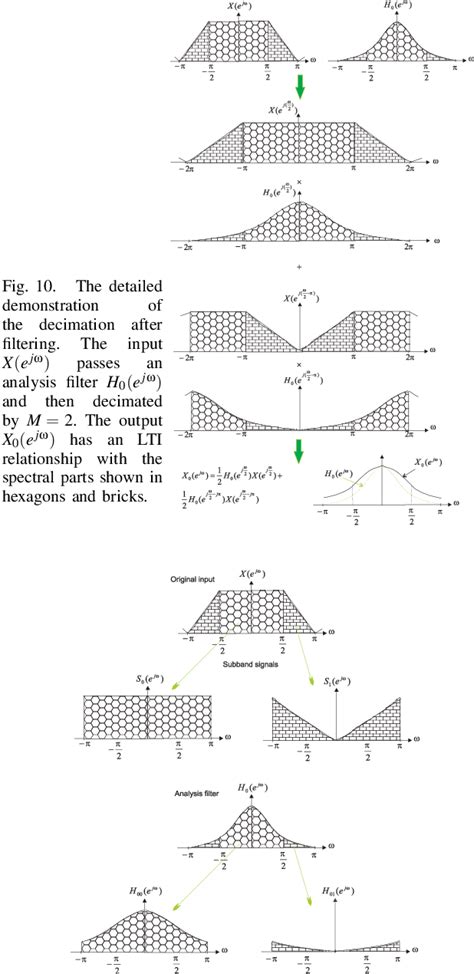 figure 10 from subband architecture for hybrid filter bank a d