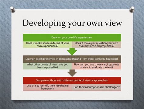 Techno In The Classroom Identify Analyse And Evaluate