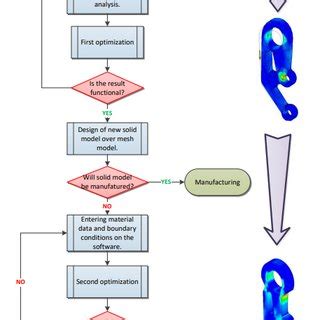 Satellite Bracket Optimization Download Scientific Diagram