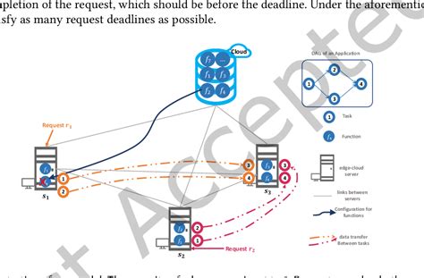 figure 2 from dag scheduling in mobile edge computing semantic scholar