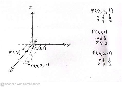 Solved Draw A Three Dimensional Coordinate System And Mark The
