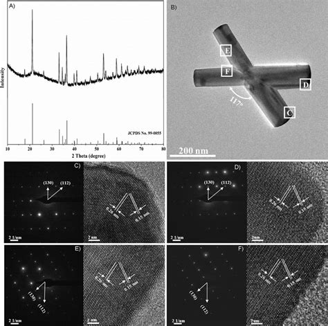 A XRD Pattern B TEM Image And C F SAED Patterns Left And Download Scientific Diagram