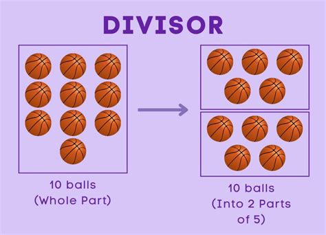 Understanding The Role Of Divisor In Division Chimpvine