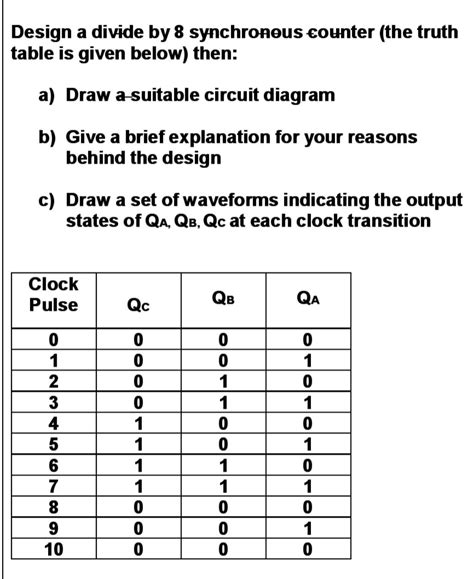 Solved Design A Divide By 8 Synchronous Counter The Truth