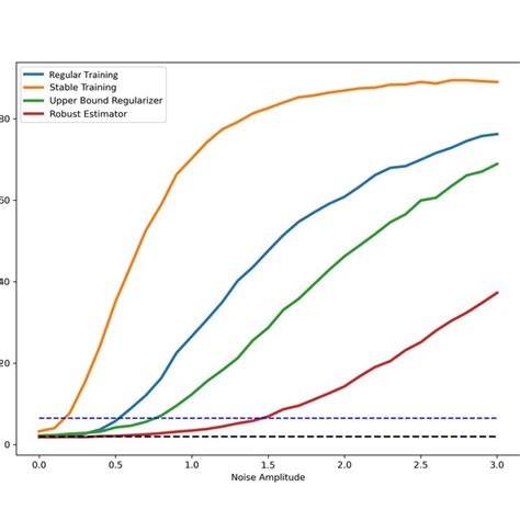 Learning Curves For Both Training And Testing Datasets With Download Scientific Diagram