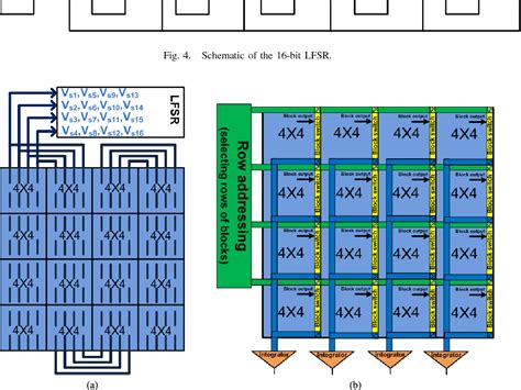 Figure 4 From Cmos Image Sensor With Area Efficient Block Based Compressive Sensing Semantic